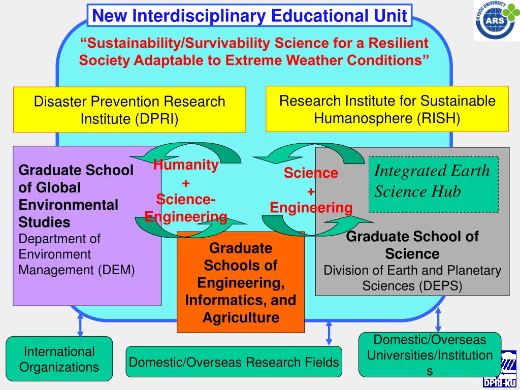 PPT - Introduction to sustainability/ survivability science 生存科学概論 ...