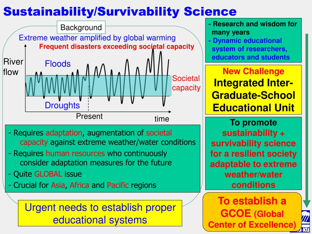 PPT - Introduction to sustainability/ survivability science 生存科学概論 ...