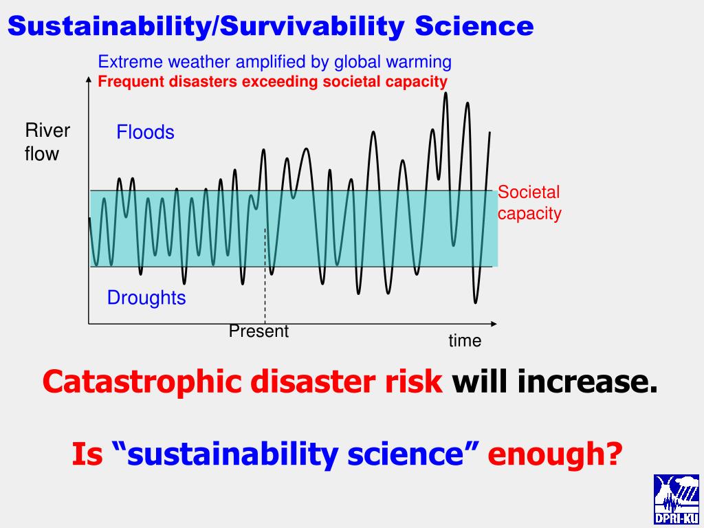 PPT - Introduction to sustainability/ survivability science 生存科学概論 ...