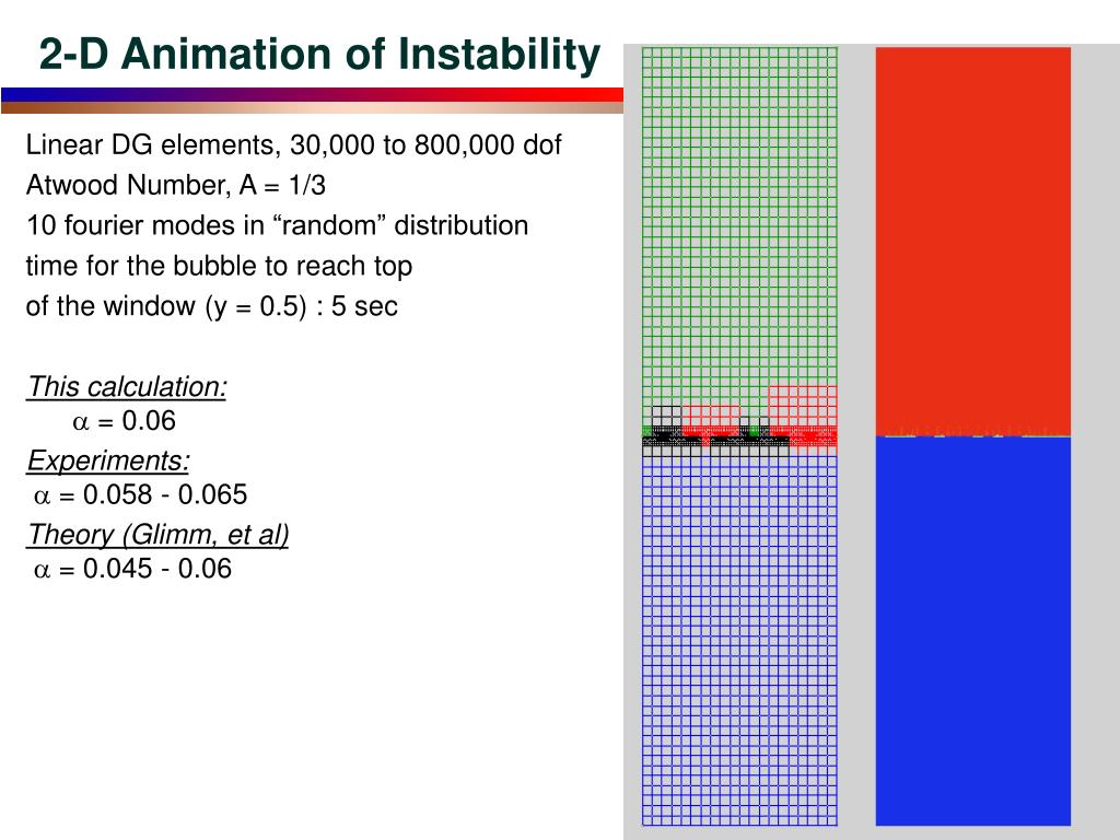 Ppt Parallel Algorithm Oriented Mesh Database Powerpoint Presentation Id4140336