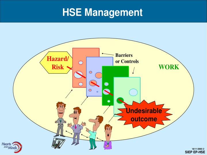 PPT - Corporate Responsibility & HSE Management System: PDO Case Study ...