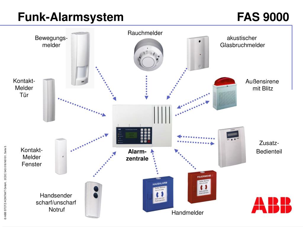 PPT - Funk-Alarmsystem FAS 9000 … und das Haus ist sicher PowerPoint ...
