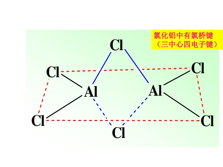PPT - ? 21 ? p ????? PowerPoint Presentation - ID:4141148
