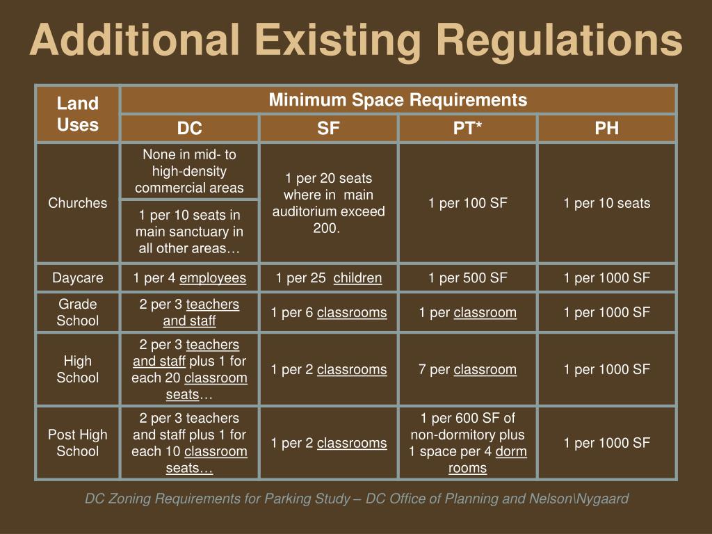 PPT - District of Columbia Zoning Requirements for Parking Study ...