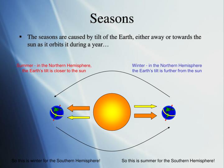 PPT - Day, Night & The Seasons PowerPoint Presentation - ID:4141360