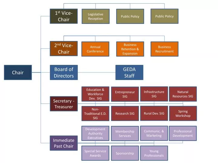 PPT - Chair PowerPoint Presentation, free download - ID:4141546