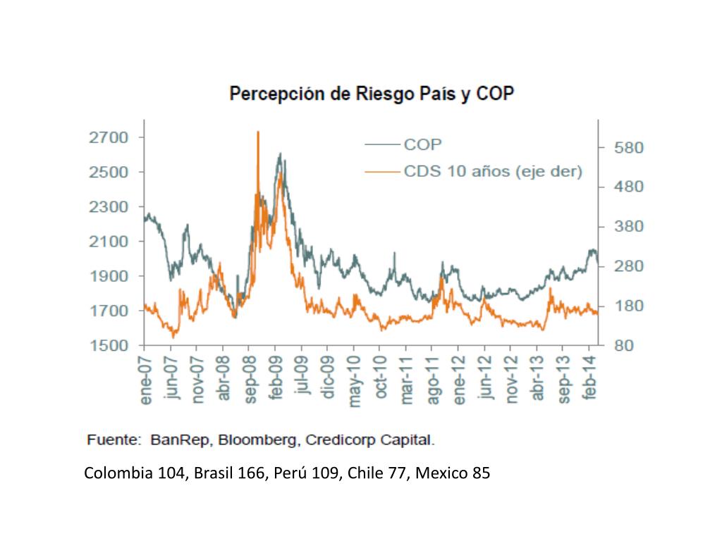 PPT - LA MACROECONOMÍA COLOMBIANA: FORTALEZAS FRENTE AL CAMBIO EN EL ...