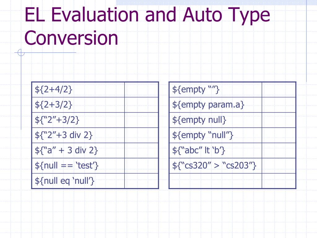 Ppt Cs320 Web And Internet Programming Java Beans And Expression Language El Powerpoint