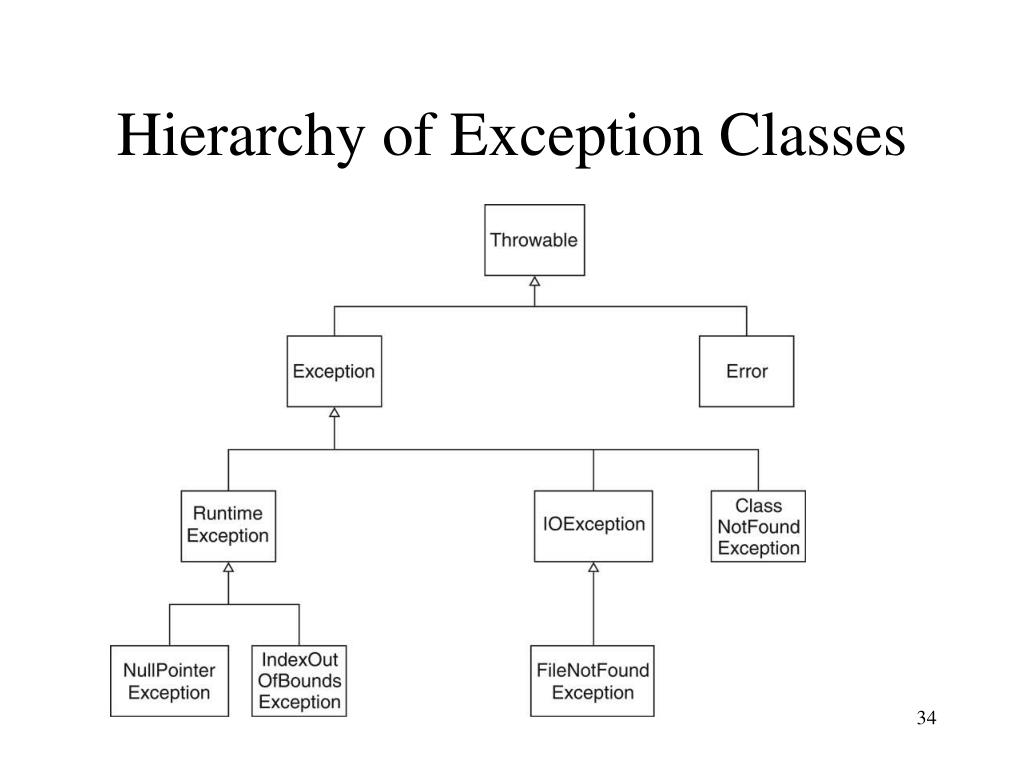 PPT - Abstract Classes & Inheritance Hierarchies PowerPoint ... PPT - Abstract Classes & Inheritance Hierarchies PowerPoint ...