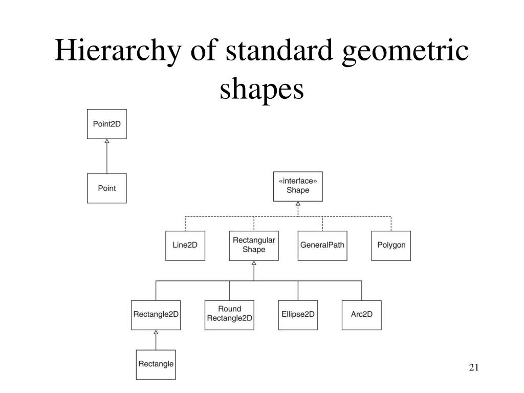 PPT - Abstract Classes & Inheritance Hierarchies PowerPoint ... PPT - Abstract Classes & Inheritance Hierarchies PowerPoint ...