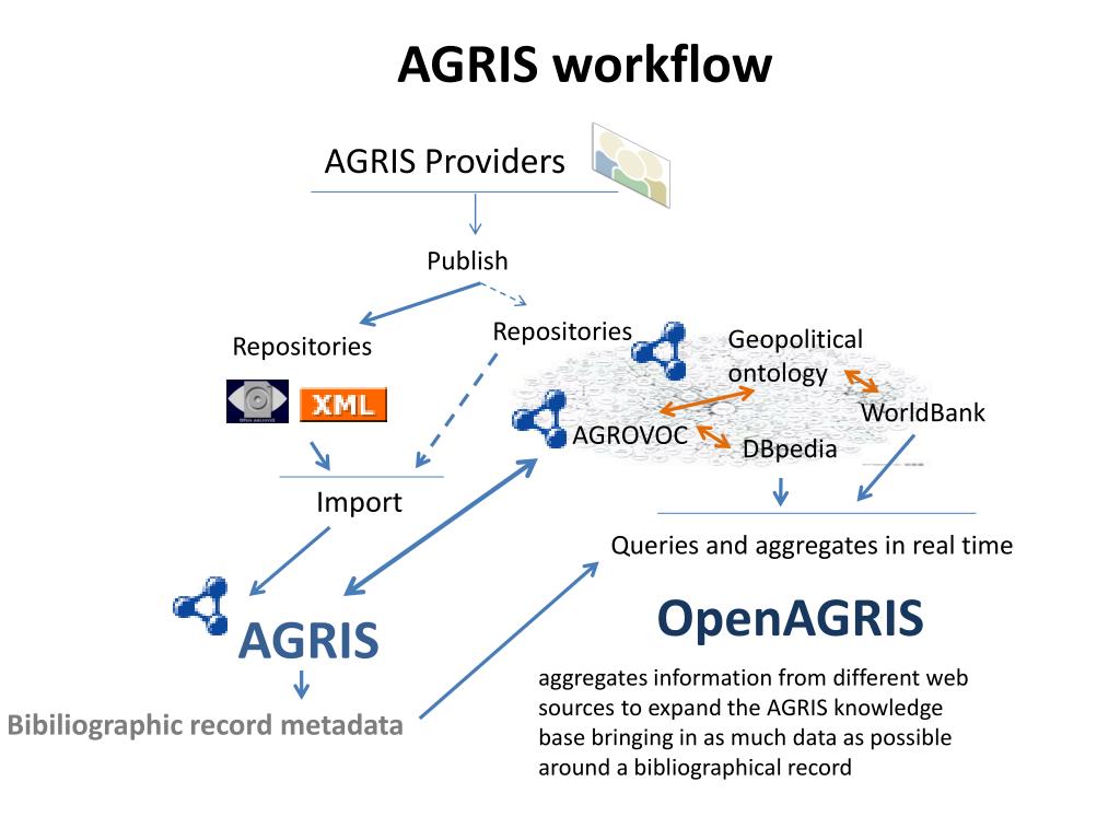 PPT - agINFRA A data infrastructure for agriculture Open Stakeholder ...