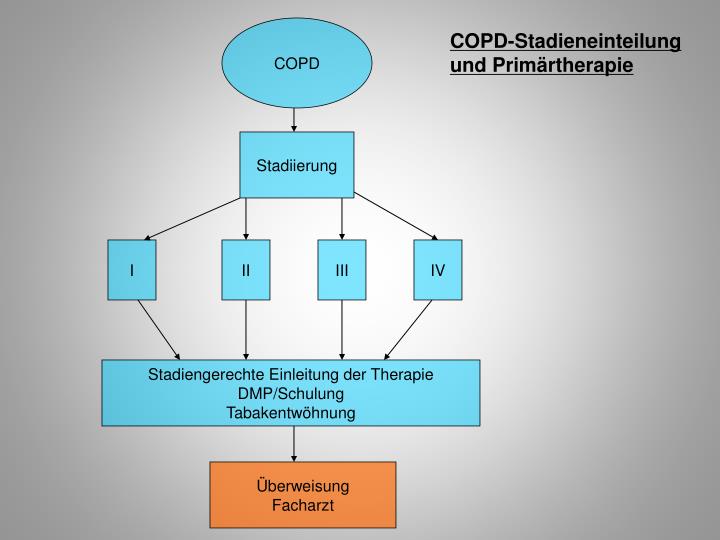 PPT - Rauchen/Schadstoffe Husten/Auswurf Dyspnoe PowerPoint ...