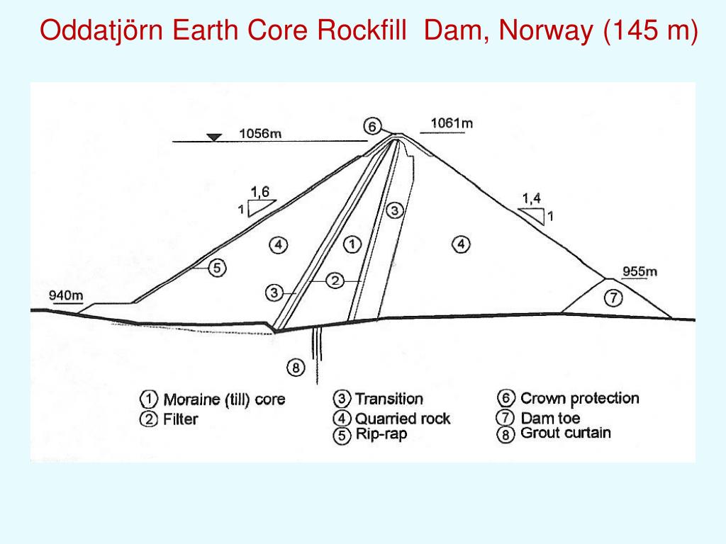 PPT - The Asphalt Core Embankment Dam A Very Competitive Alternative ...