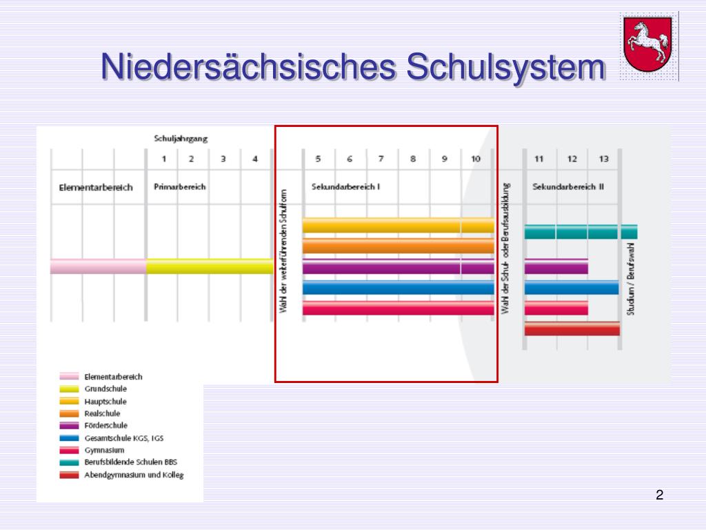 PPT - Programm Rahmenbedingungen Herr Krüger, Landkreis Celle ...