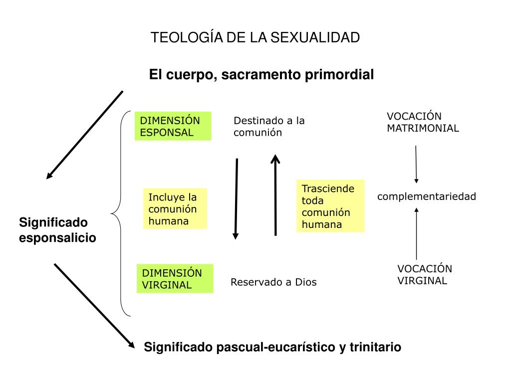 Ppt Sexualidad Powerpoint Presentation Free Download Id4146088