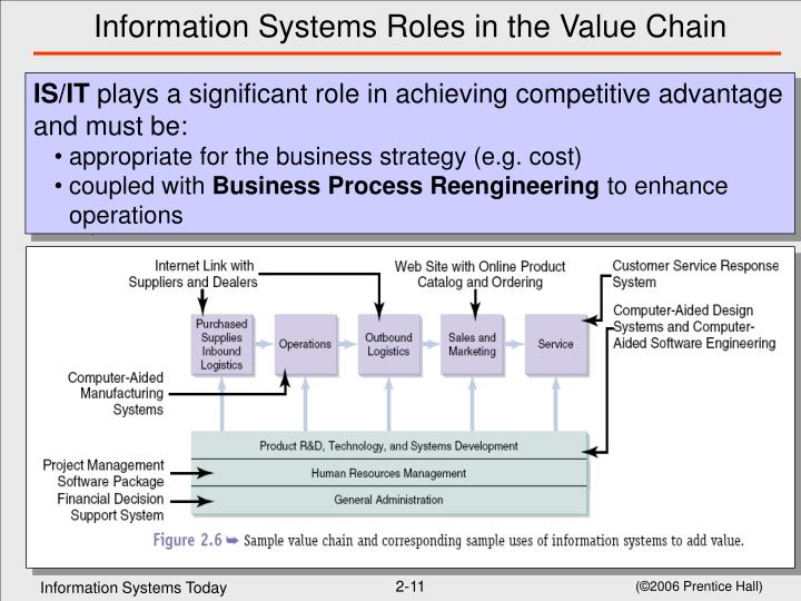 PPT - Chapter 2 Information Systems For Competitive Advantage prenhall ...