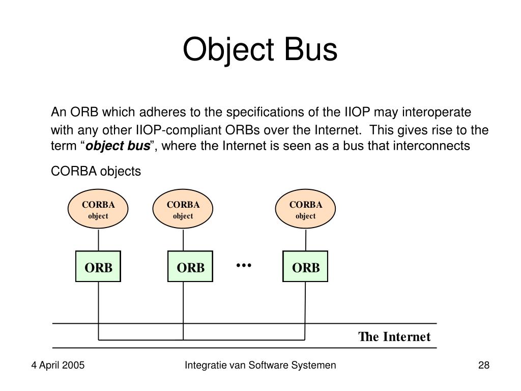 Ppt Corba Common Object Request Broker Architecture Powerpoint