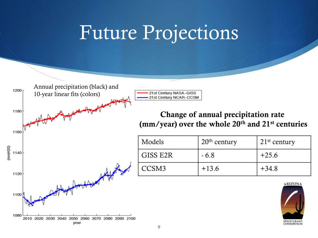 PPT - CLIMATE MODEL PRECIPITATION TREND ANALYSIS IN THE 20 TH CENTURY ...