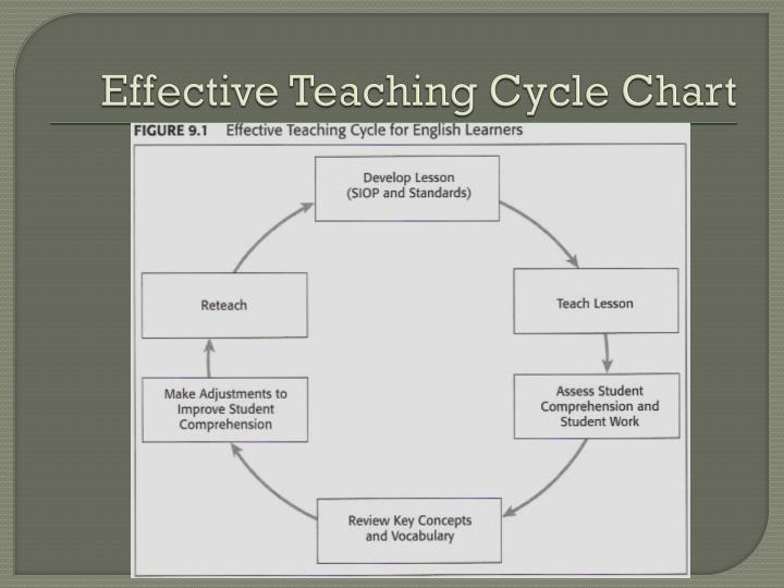 PPT - Cummins Model of Academic Language PowerPoint Presentation - ID ...