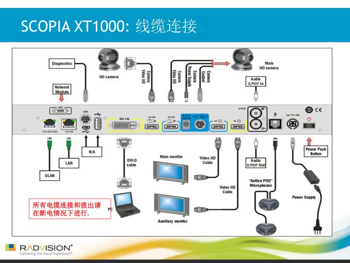 PPT - SCOPIA XT1000/XT1200 PowerPoint Presentation - ID:4149074