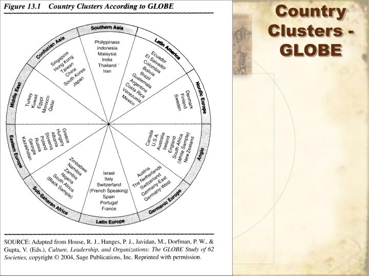 PPT - ADM 612 - Leadership PowerPoint Presentation - ID:4149217