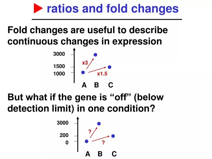 PPT - ratios and fold changes PowerPoint Presentation, free download ...