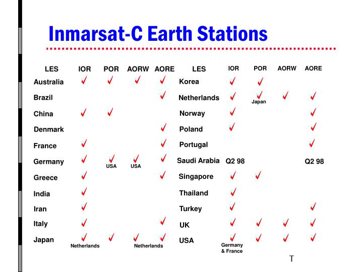 PPT - Satellite Communications Galaxy - The #1 Selling Inmarsat-C ...