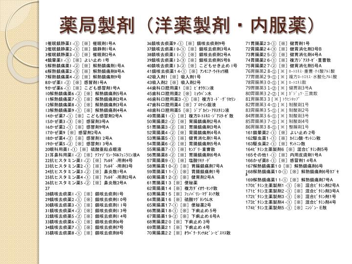 PPT - 薬局製剤について PowerPoint Presentation - ID:4150153