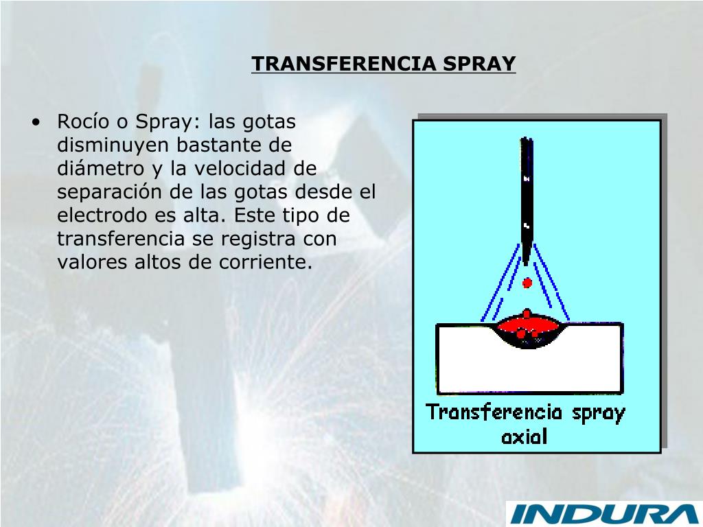 PPT - PROCESO MIG/MAG GMAW (Gas Metal Arc Welding) PowerPoint ...