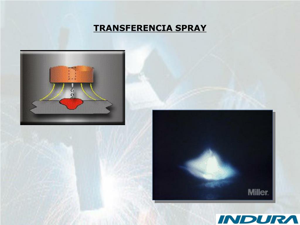 PPT - PROCESO MIG/MAG GMAW (Gas Metal Arc Welding) PowerPoint ...