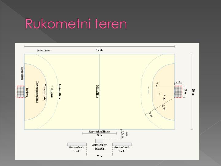 PPT - Rukomet PowerPoint Presentation - ID:4150984