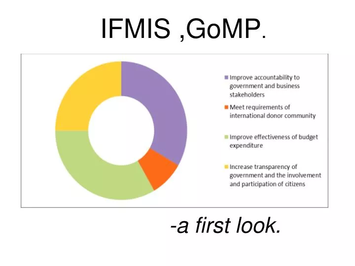 PPT - IFMIS ,GoMP . PowerPoint Presentation, free download - ID:4151164