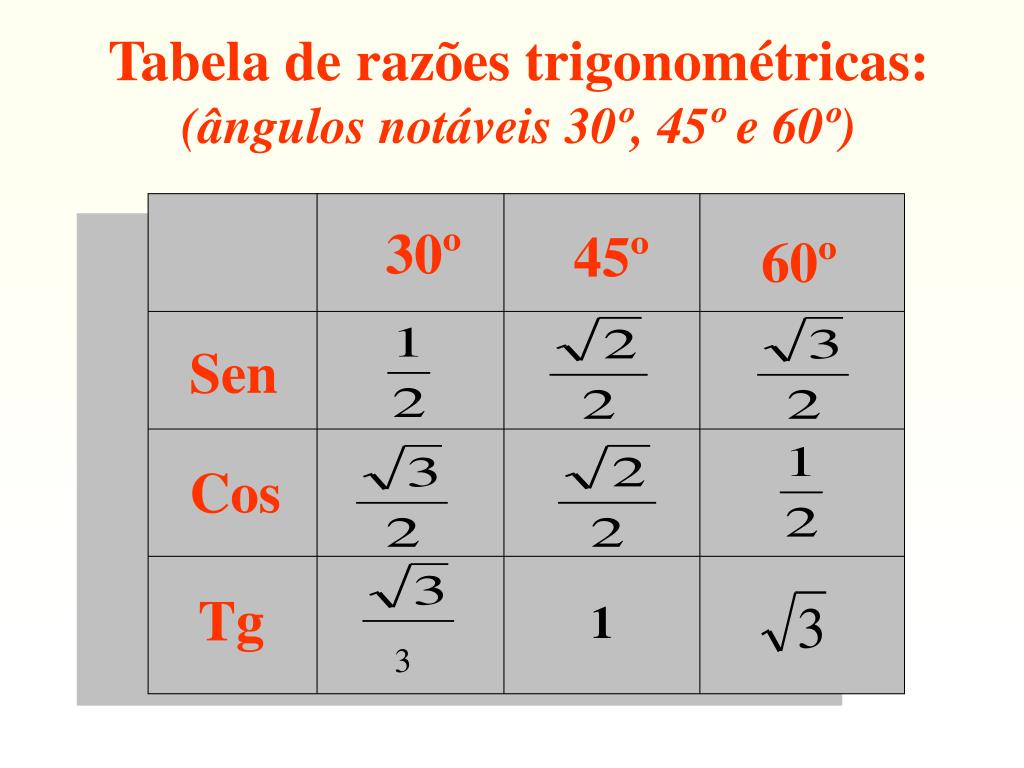 Ppt Razões Trigonométricas No Triângulo Retângulo Powerpoint