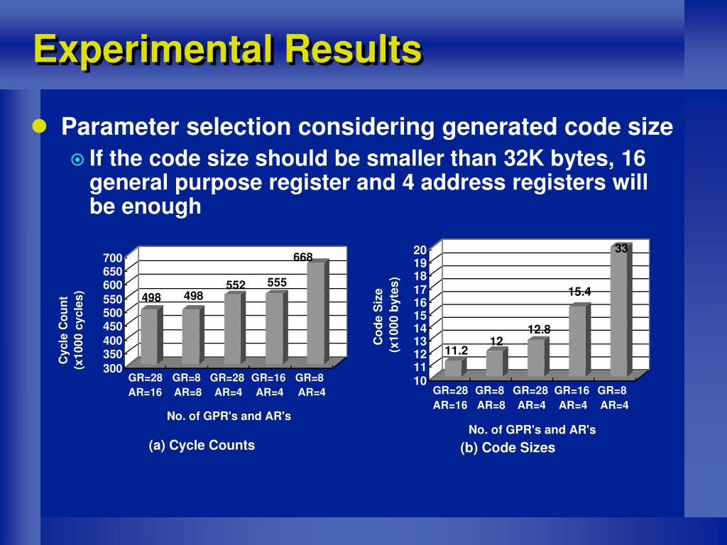Ppt Architecture Selection Of A Flexible Dsp Core Using Re
