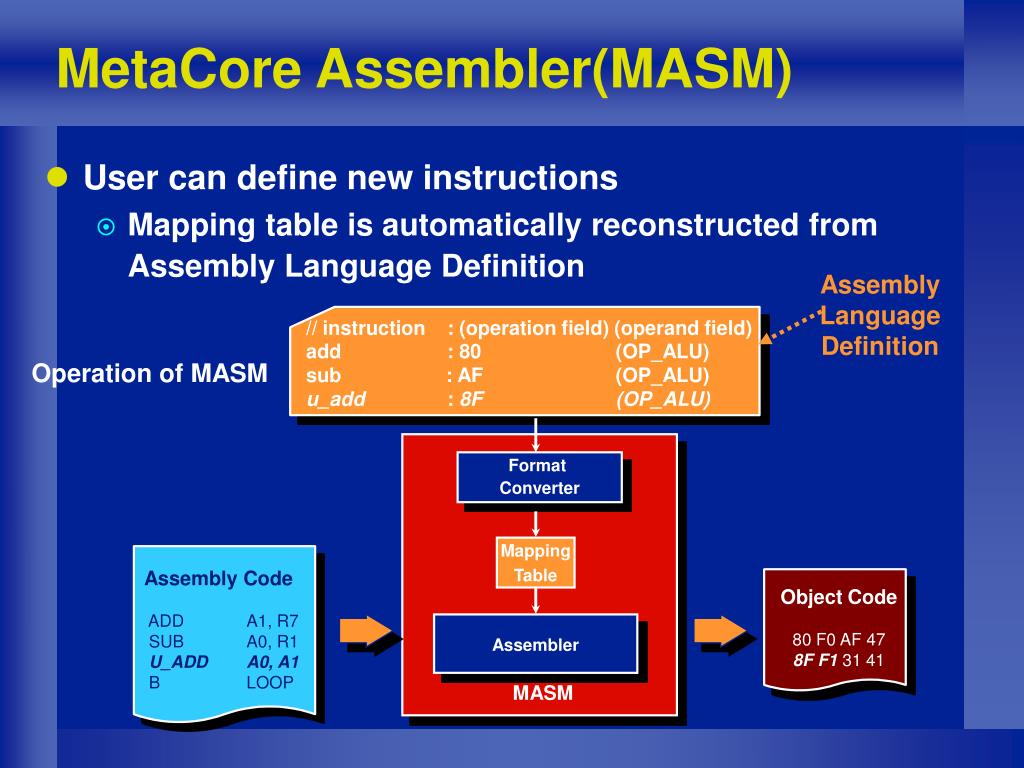 Ppt Architecture Selection Of A Flexible Dsp Core Using Re