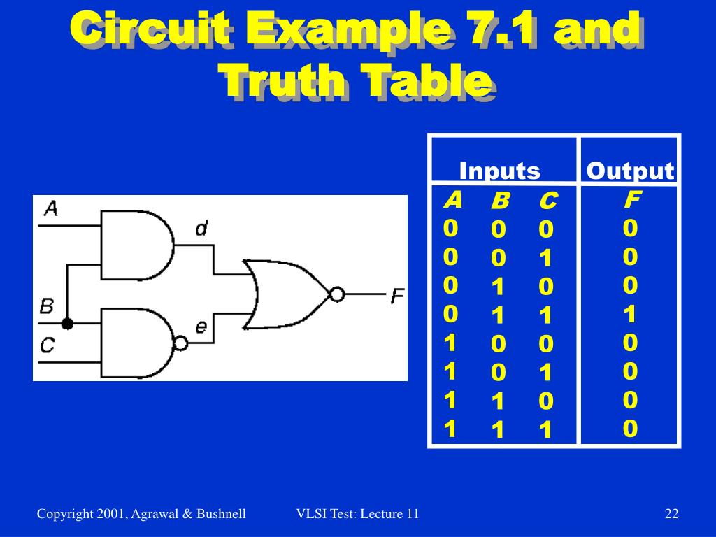 Ppt Lecture 11 Major Combinational Automatic Test Pattern Generation Algorithms Powerpoint