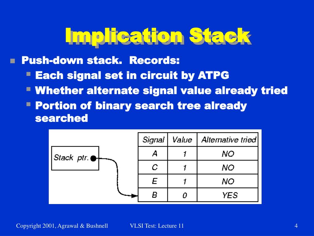 Ppt Lecture 11 Major Combinational Automatic Test Pattern Generation Algorithms Powerpoint