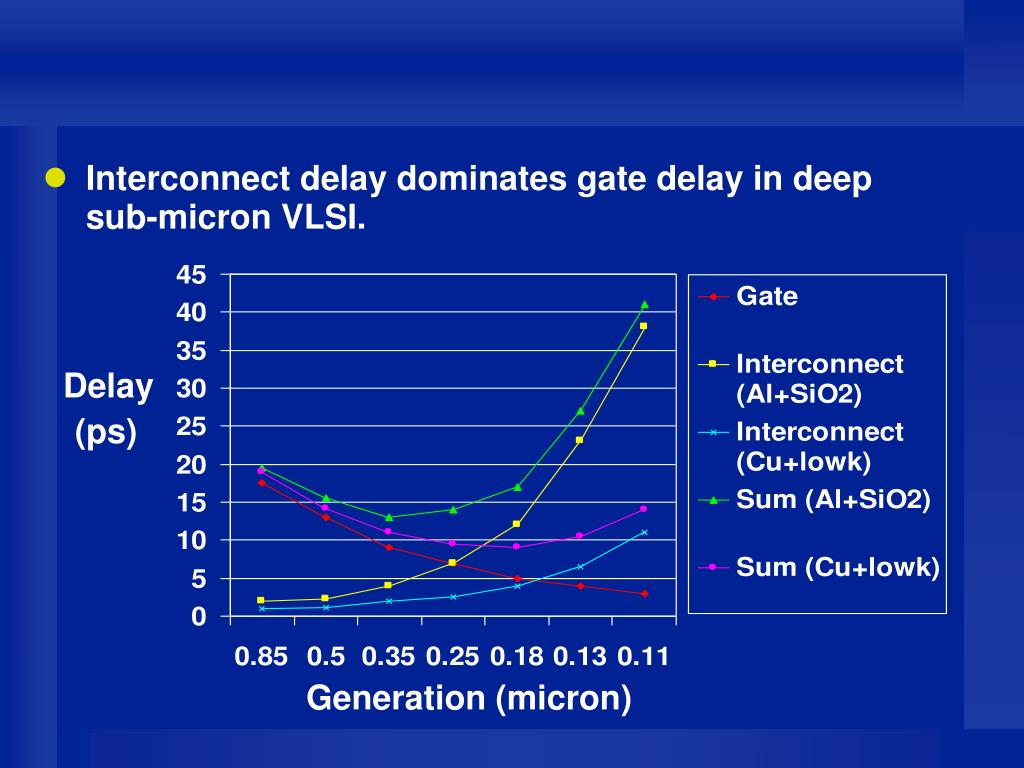 Ppt Hicap A Fast Hierarchical Algorithm For 3d Capacitance Extraction Powerpoint Presentation 7453
