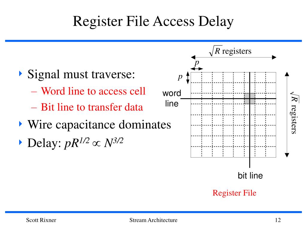 PPT - Stream Architecture: Rethinking Media Processor Design PowerPoint ...