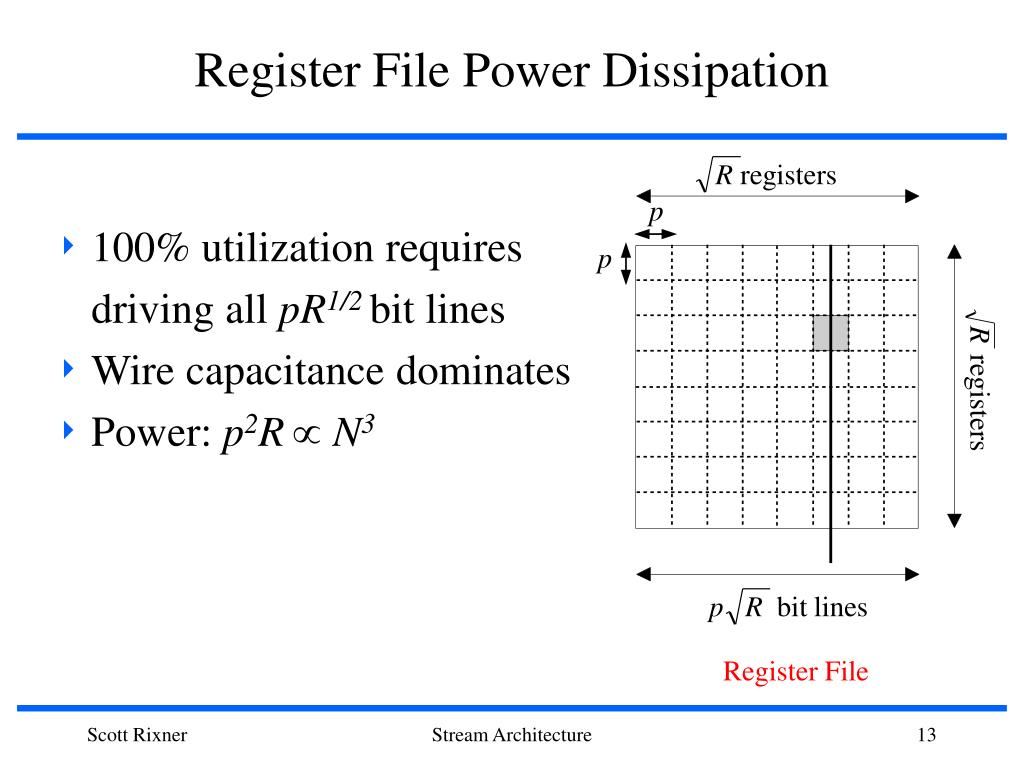 PPT - Stream Architecture: Rethinking Media Processor Design PowerPoint ...