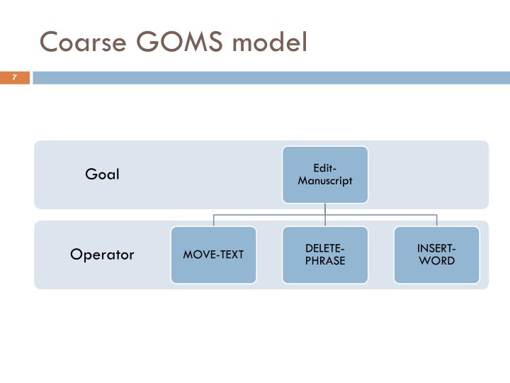 PPT - 3.2 Cognitive Task Analysis PowerPoint Presentation - ID:4152235