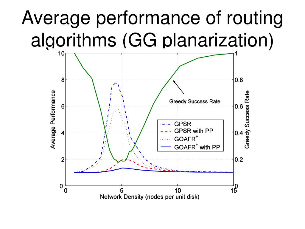 Ppt Improving Geographical Routing For Wireless Networks With An Efficient Path Pruning