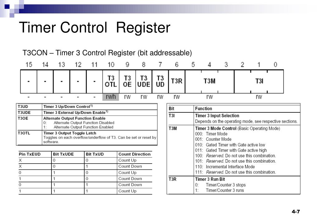 PPT - Timers PowerPoint Presentation, free download - ID:4153148