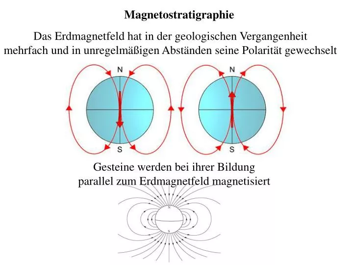 PPT - Magnetostratigraphie PowerPoint Presentation, free download - ID ...