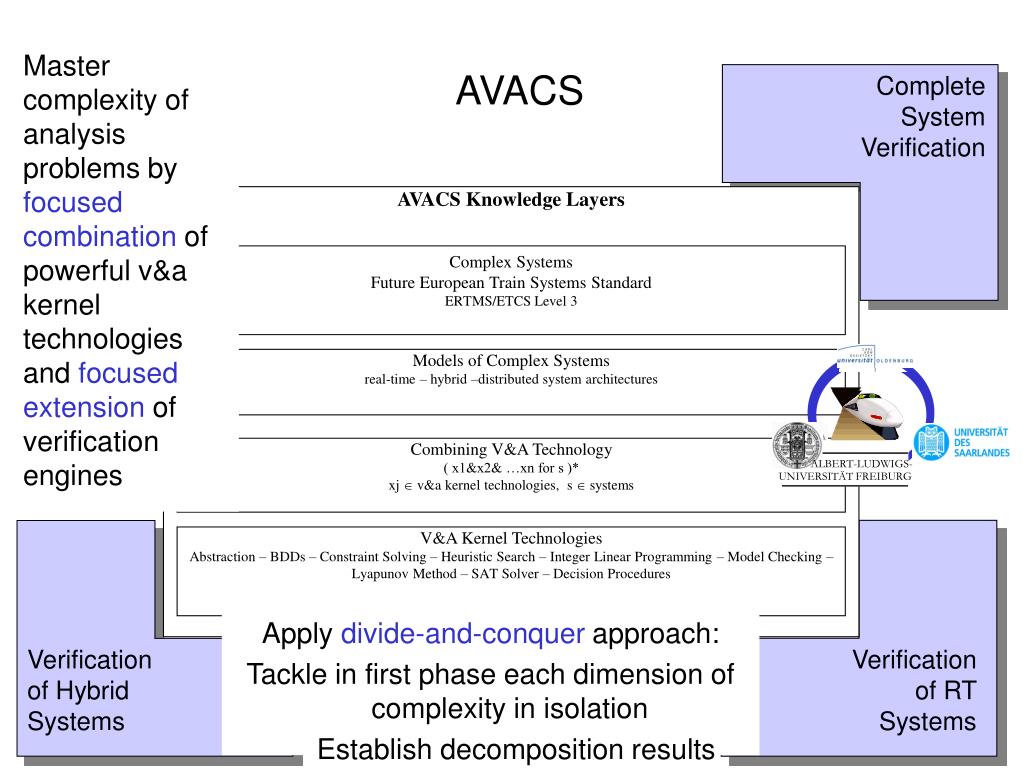 PPT - AVACS Automatic Verification and Analysis of Complex Systems ... PPT - AVACS Automatic Verification and Analysis of Complex Systems ...