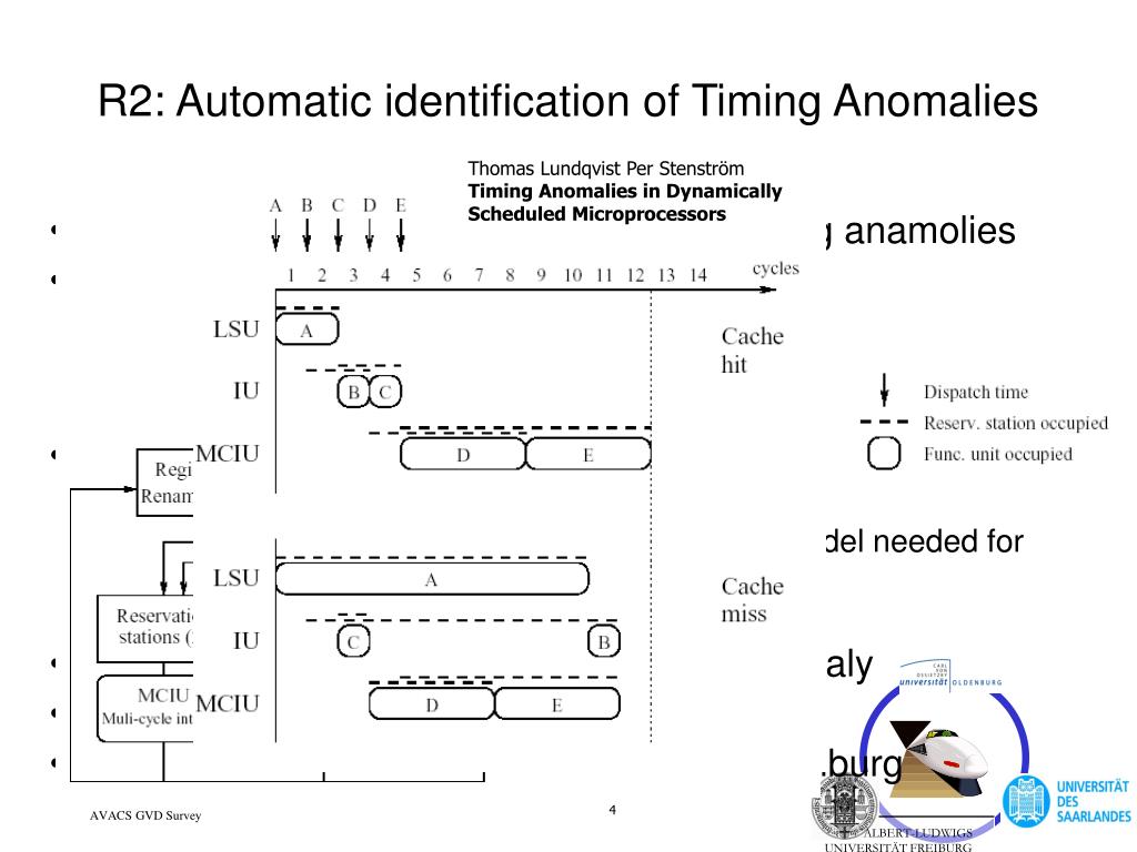 PPT - AVACS Automatic Verification and Analysis of Complex Systems ... PPT - AVACS Automatic Verification and Analysis of Complex Systems ...