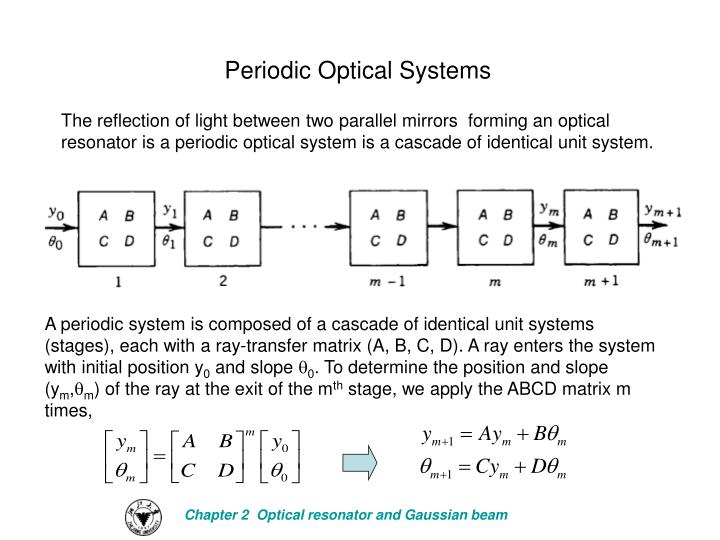 PPT - Chapter 2 Optical Resonator and Gaussian Beam optics PowerPoint ...