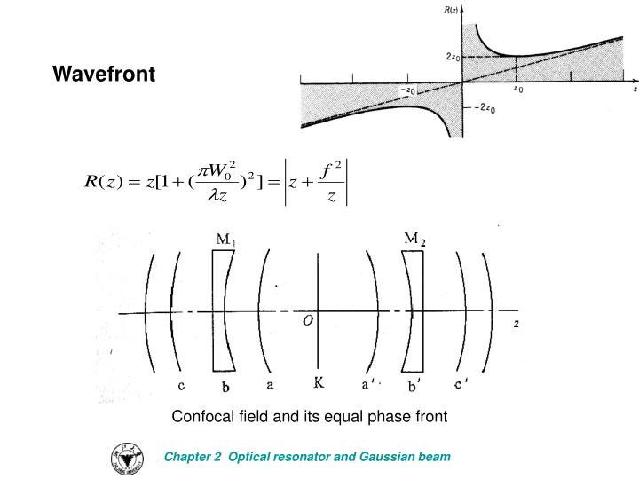 PPT - Chapter 2 Optical Resonator and Gaussian Beam optics PowerPoint ...