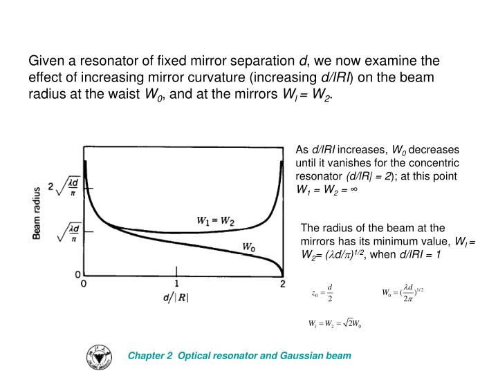 PPT - Chapter 2 Optical Resonator and Gaussian Beam optics PowerPoint ...