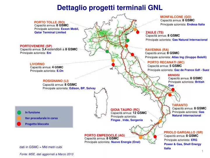 PPT - In funzione Iter procedurale in corso Progetto bloccato PowerPoint Presentation - ID:4153884